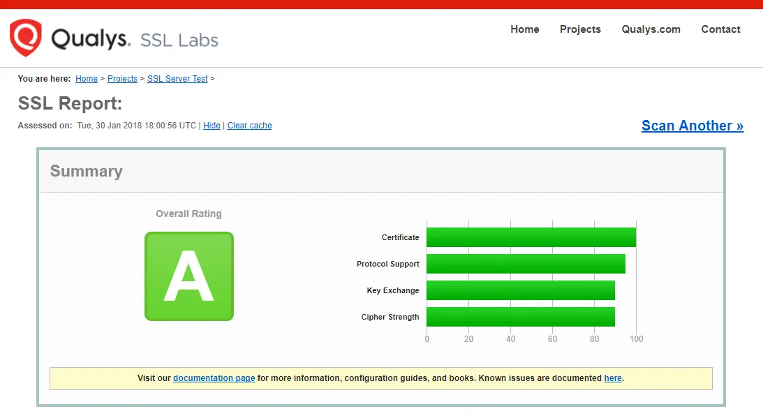 How To Install A Lets Encrypt Ssl Cert For Nginx On Ubuntu 2004 Devanswers